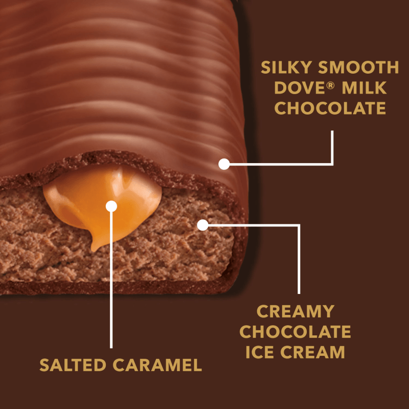 DOVE Ice Cream Minis, Milk Chocolate Salted Caramel Chocolate Ice Cream ...